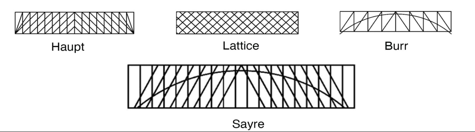 Thetford Center's "ingenious and ambitious" Sayre Bridge